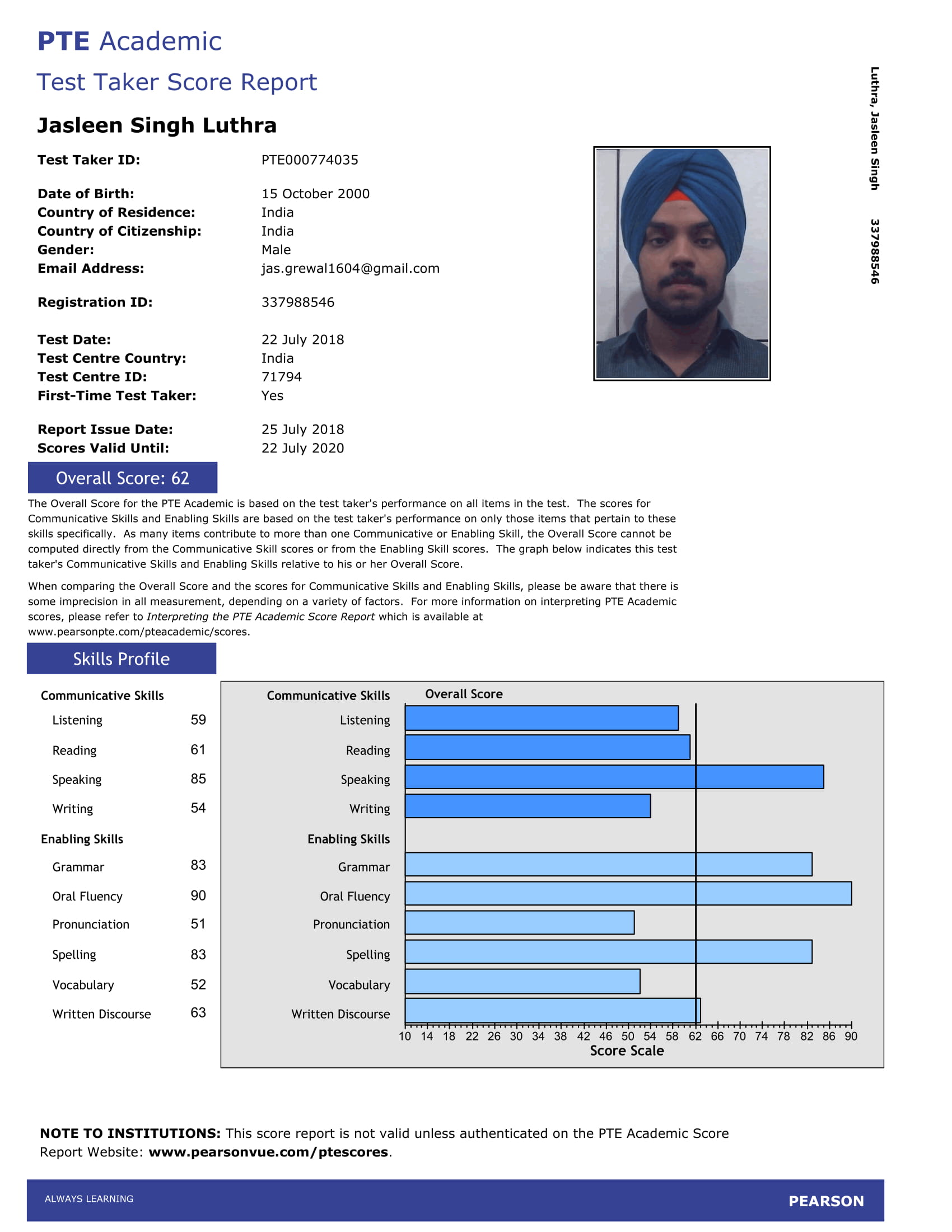 IELTS Test Report Form (TRF) - P Global Corporation