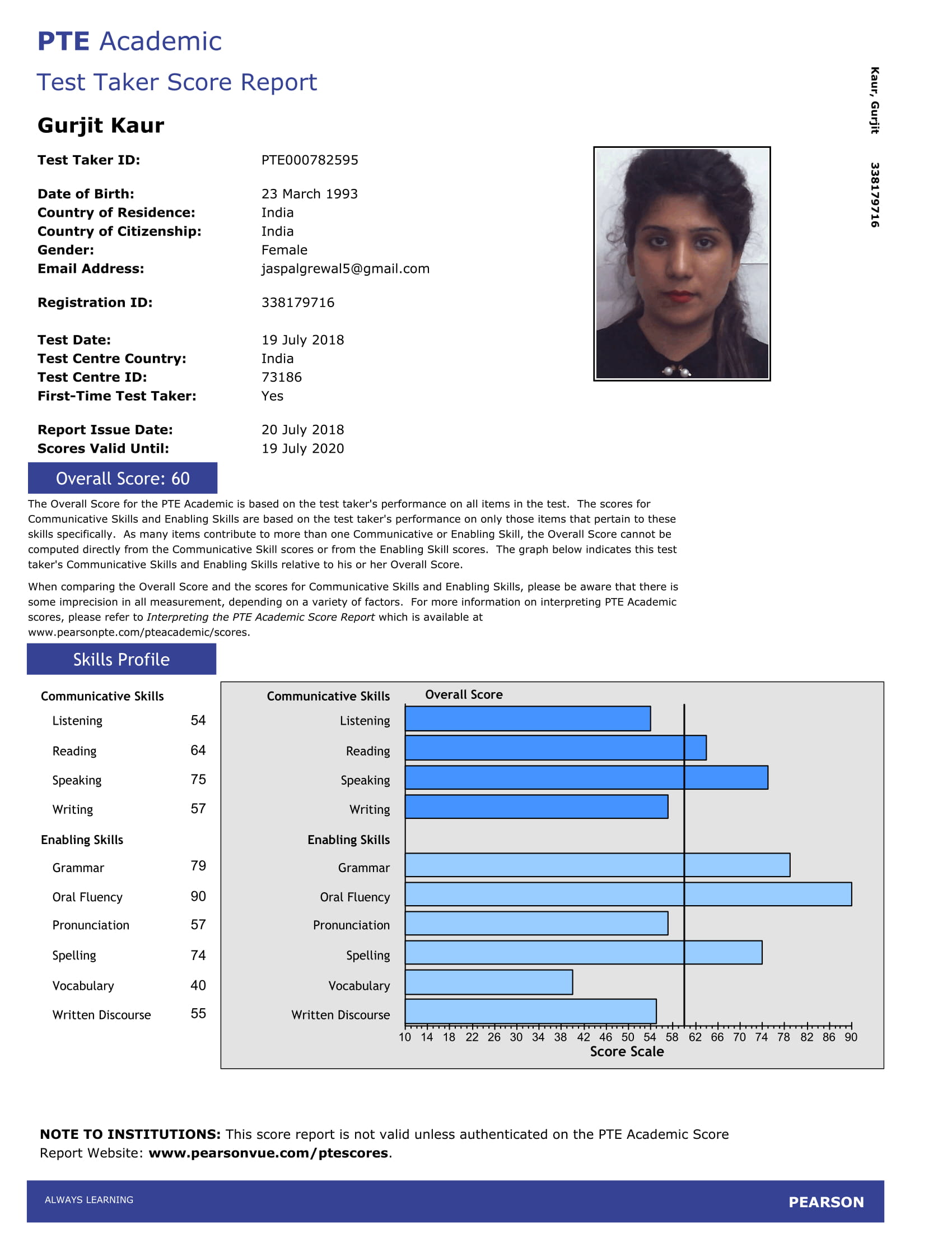 IELTS Test Report Form (TRF) - P Global Corporation